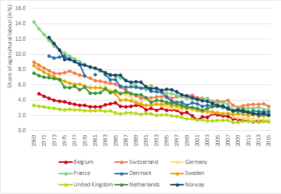Agrar- und Umweltökonomen aller Länder, vereinigt euch! Teil 2 – Bartosz Bartkowski